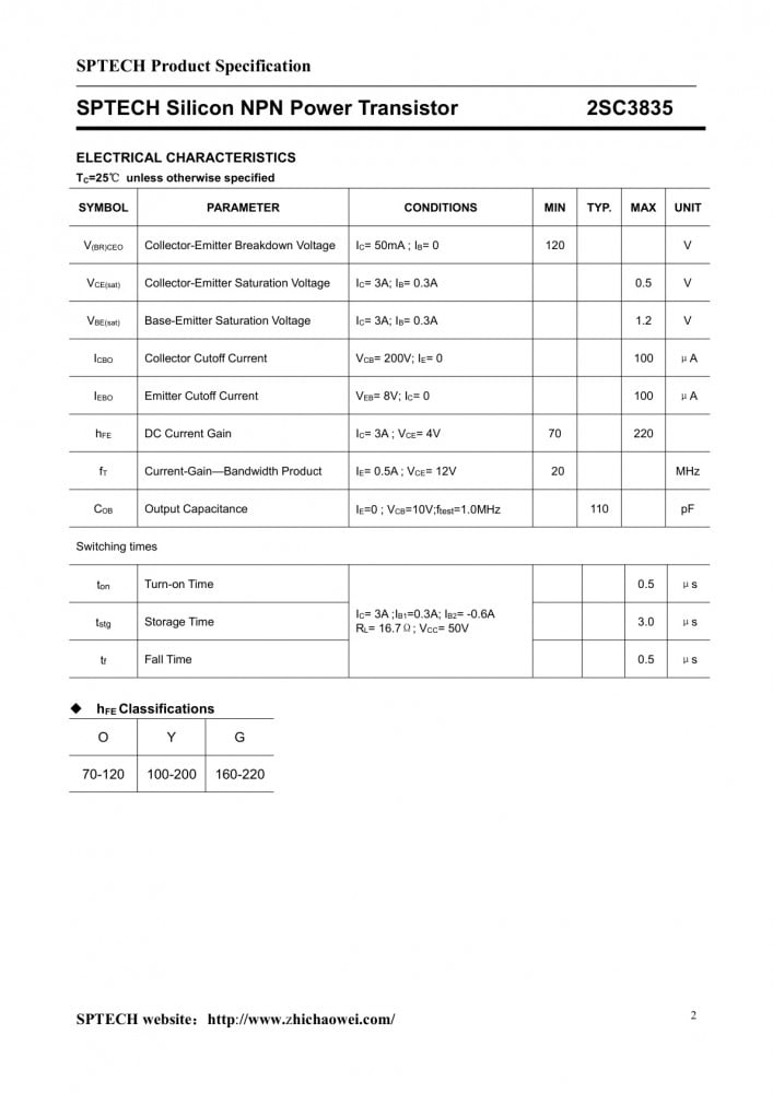 2SC3835 technical document page 2