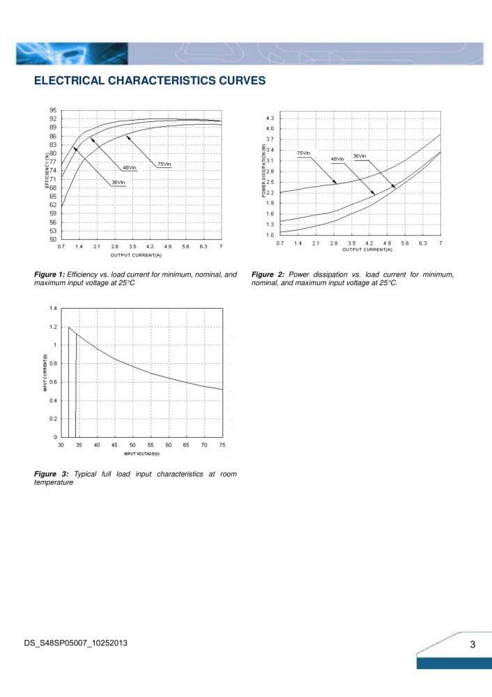 DELTA S48SP05007 datasheet page 3