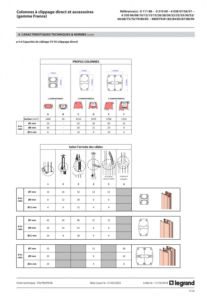 Technical document page 7