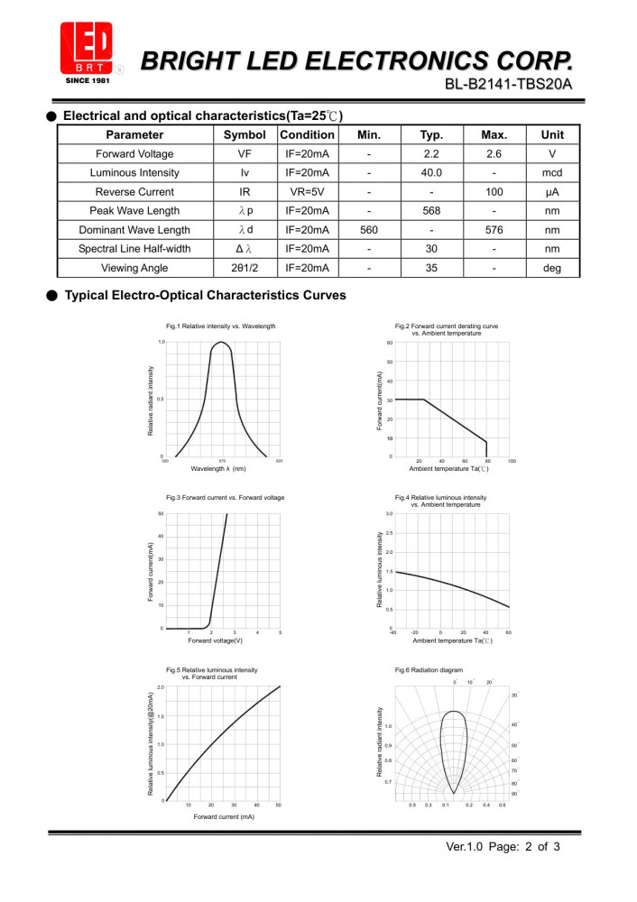 BL-B2141-TBS20A datasheet page 2