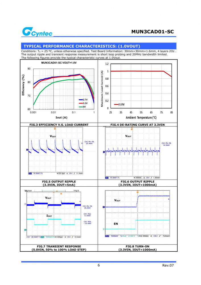 MUN3CAD01-SC datasheet page 6