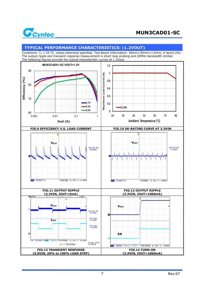 MUN3CAD01-SC datasheet page 7