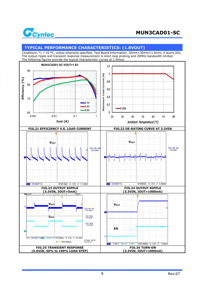 MUN3CAD01-SC datasheet page 9