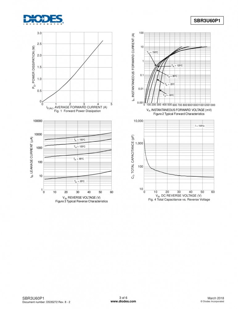 SBR3U60P1-7 datasheet page 3