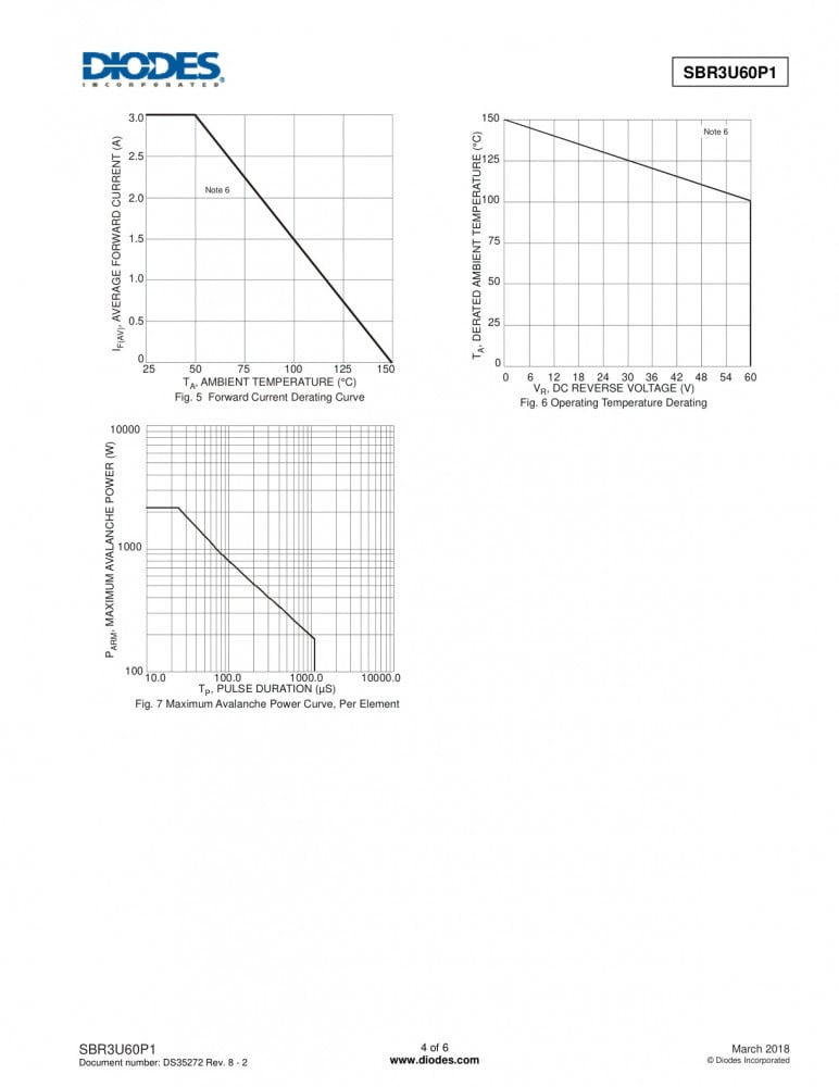 SBR3U60P1-7 datasheet page 4
