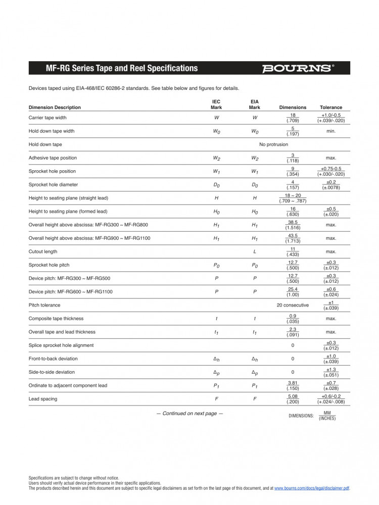 BOURNS MF-RG series datasheet page 4