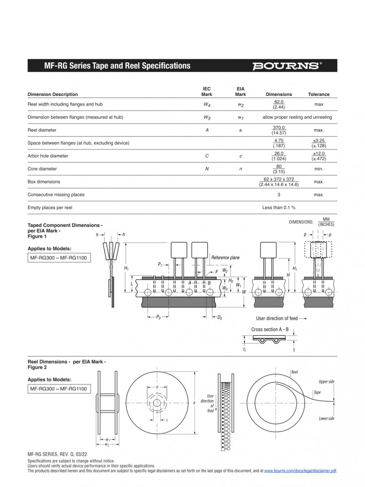 BOURNS MF-RG series datasheet page 5