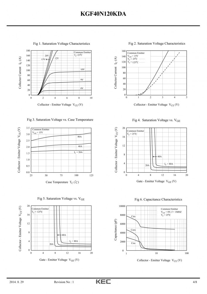 KGF40N120KDA datasheet page 4