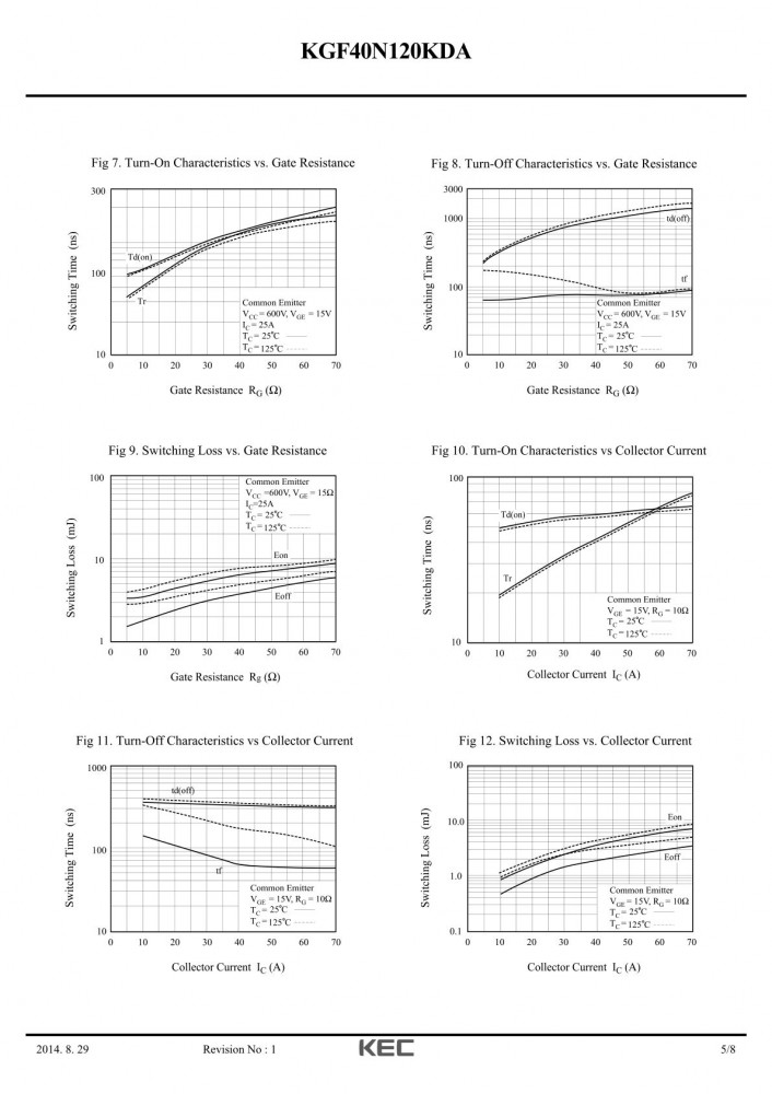 KGF40N120KDA datasheet page 5