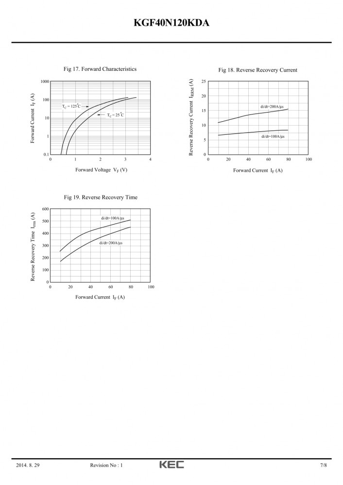 KGF40N120KDA datasheet page 7