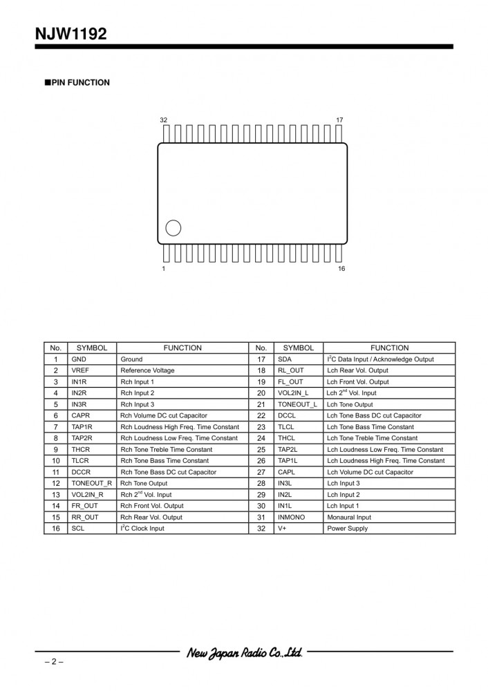 NJW1192 datasheet page 2