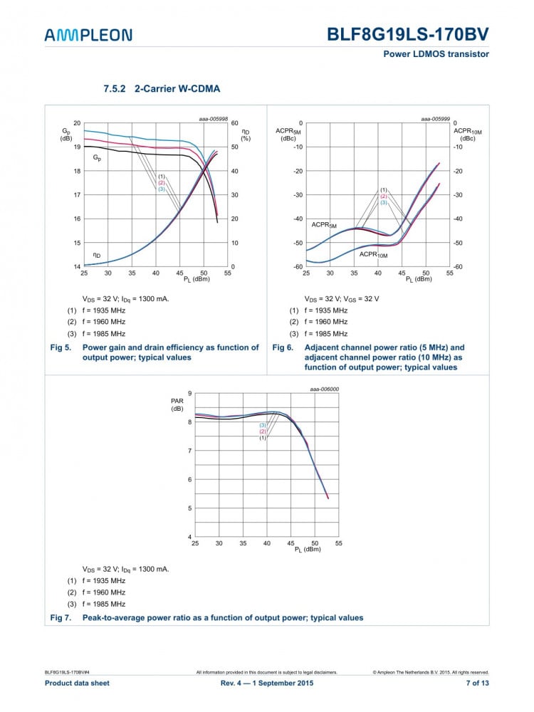 BLF8G19LS-170BVU datasheet page 7