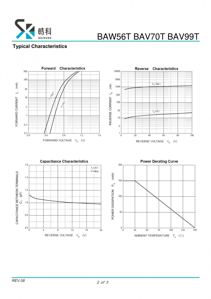 BAV99T datasheet page 2
