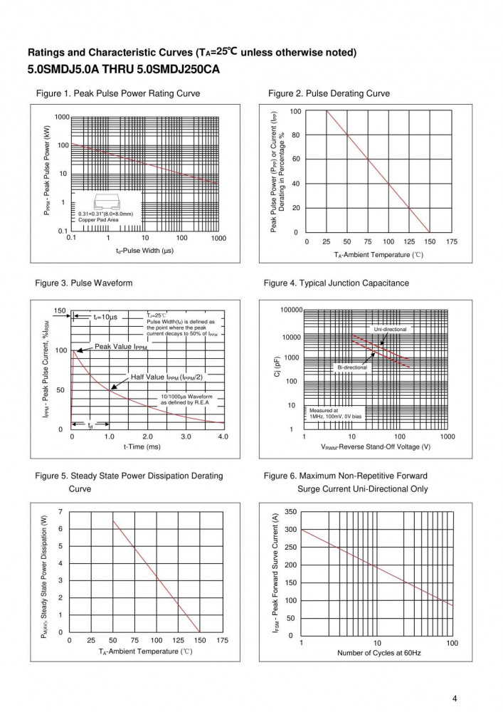 5.0SMDJ18A datasheet page 4