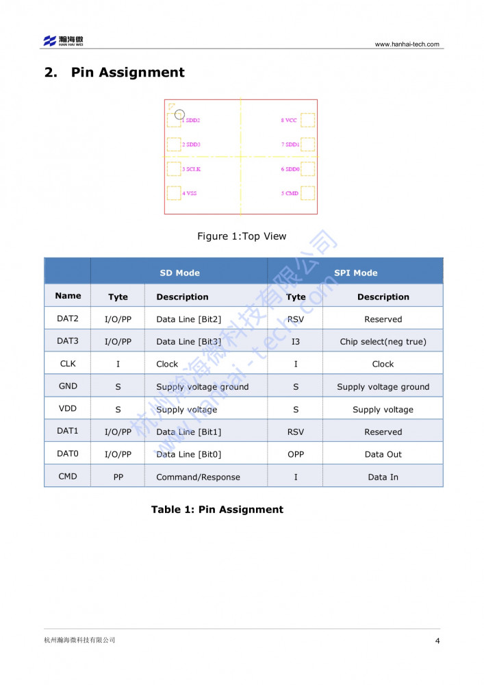 HHW4GS60I-B1 datasheet page 4