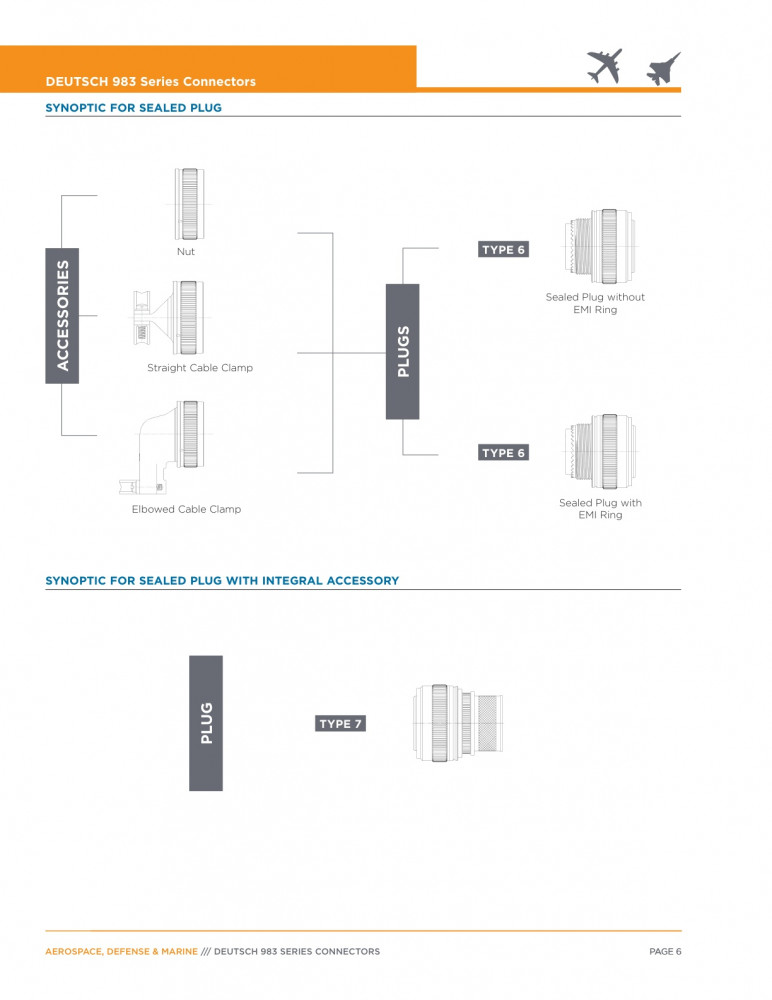 DEUTSCH 983 Series catalogue page 6