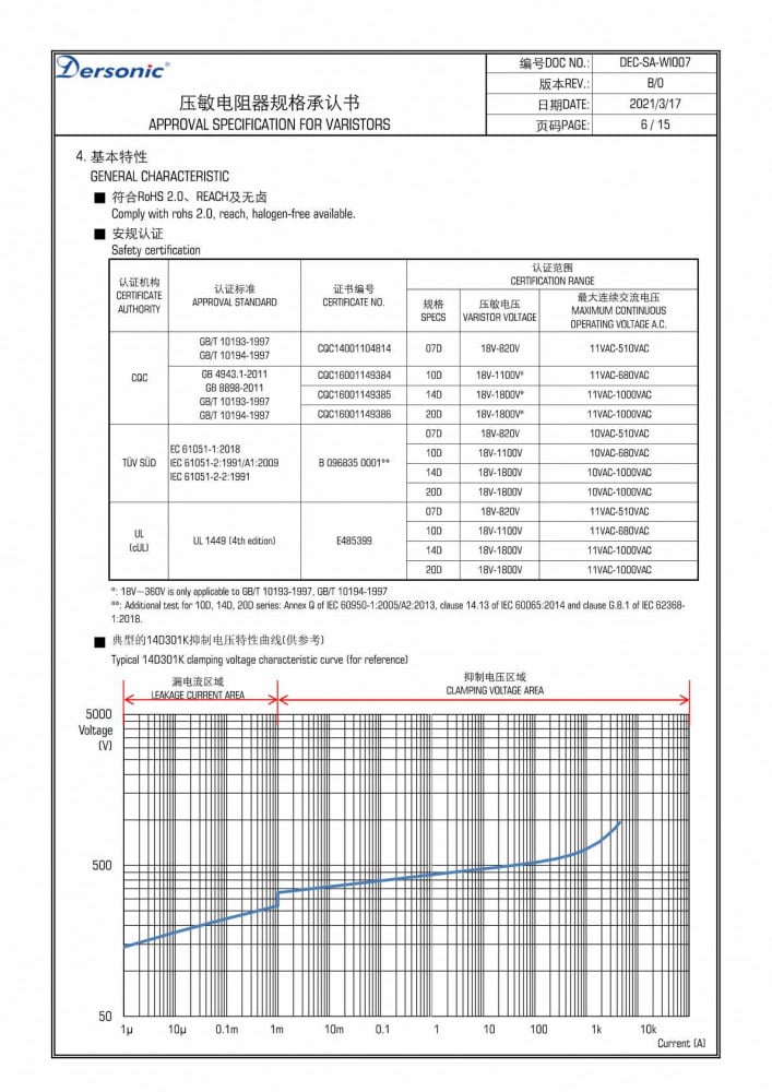 Dersonic varistor approval specification page 7