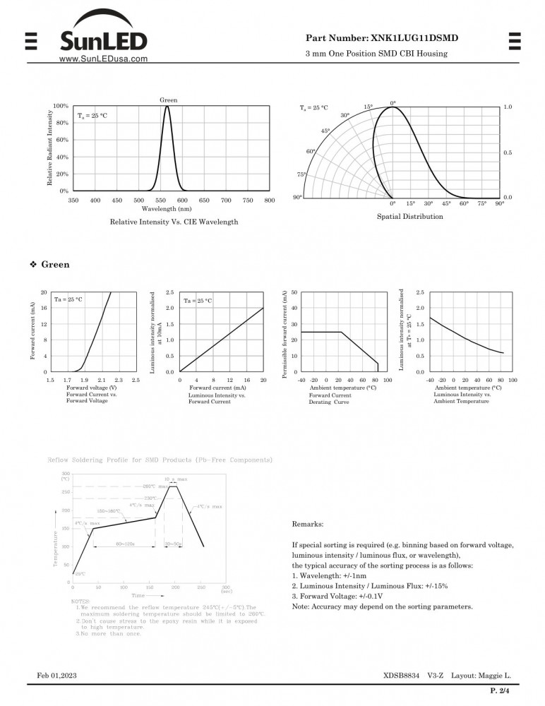 SunLED XNK1Lxx11DSMD datasheet page 2