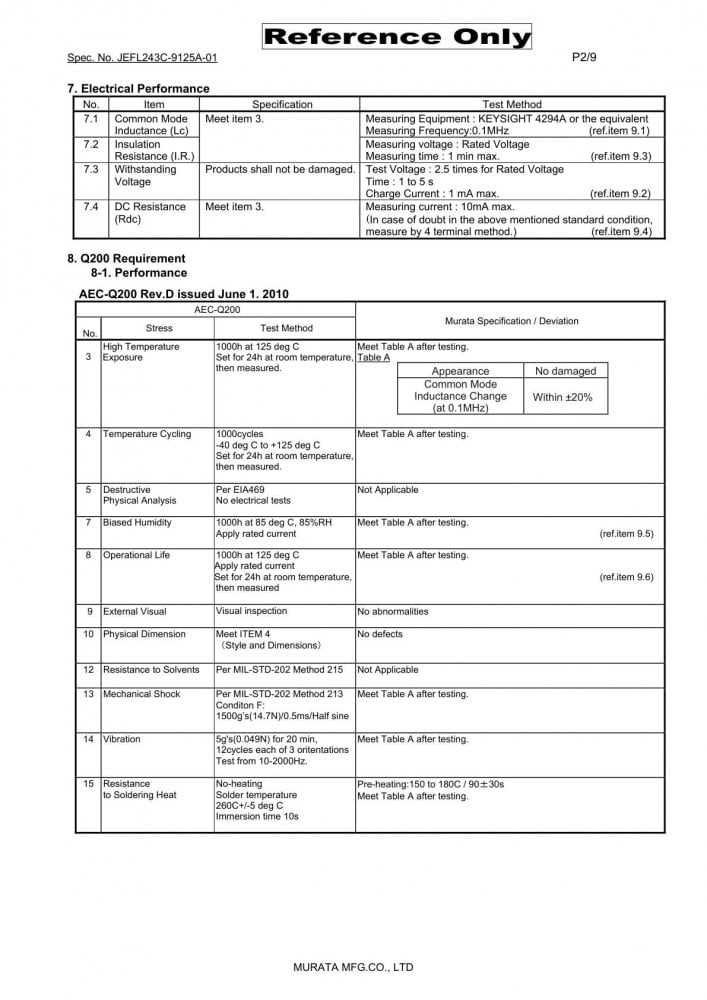 DLW32MH101XT2L reference specification page 2