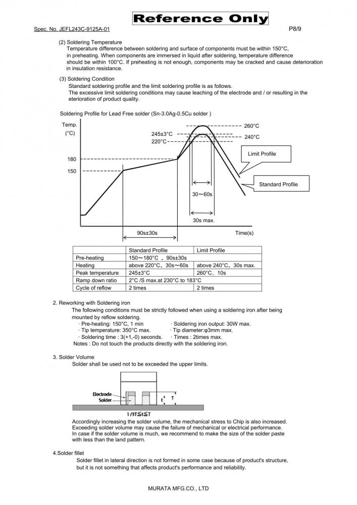 DLW32MH101XT2L reference specification page 8