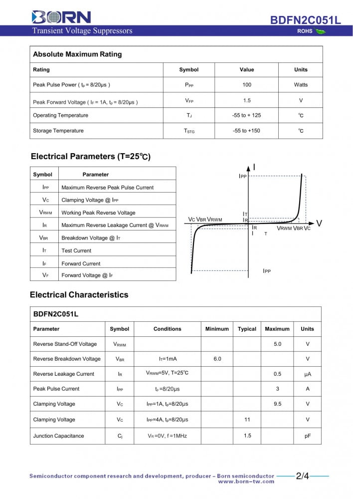 BDFN2C051L datasheet page 2