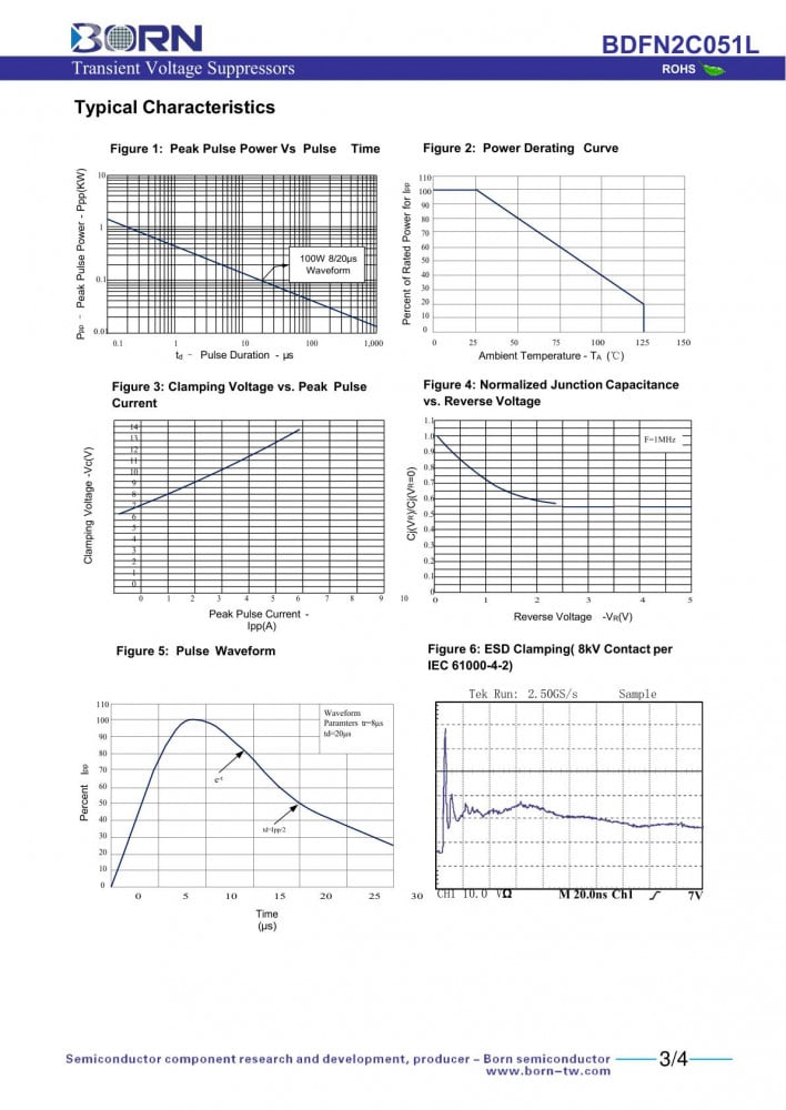 BDFN2C051L datasheet page 3