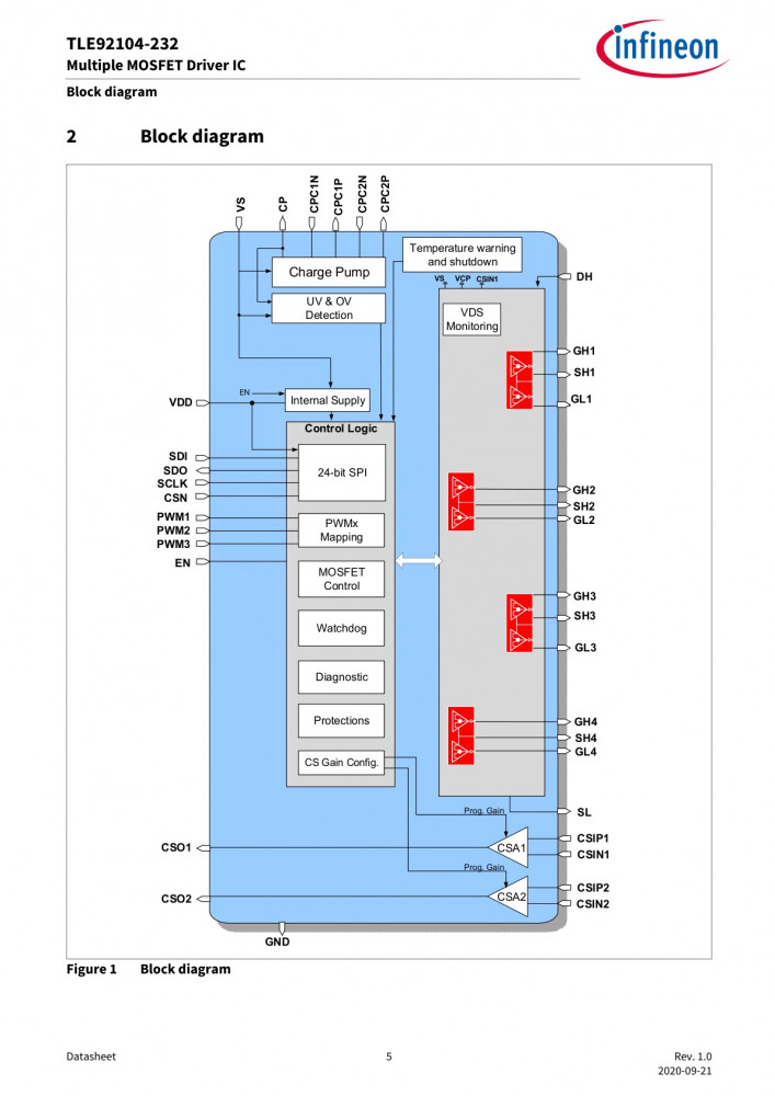 TLE92104-232 datasheet page 5