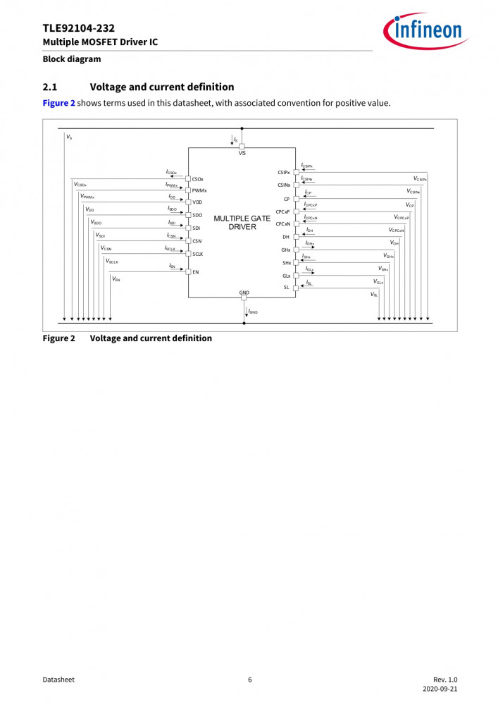 TLE92104-232 datasheet page 6