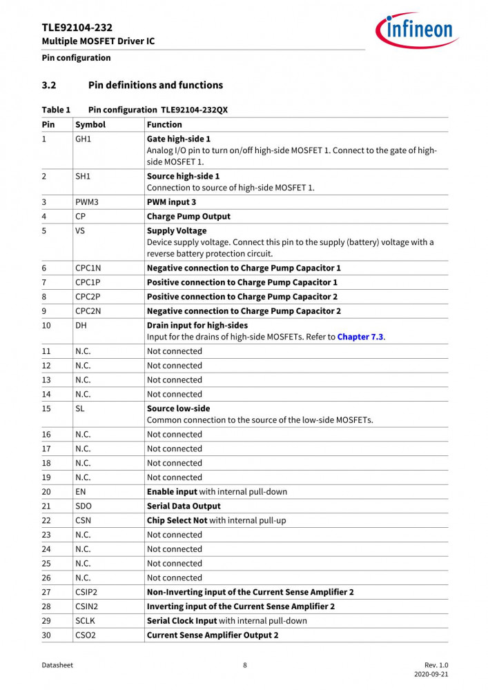 TLE92104-232 datasheet page 8
