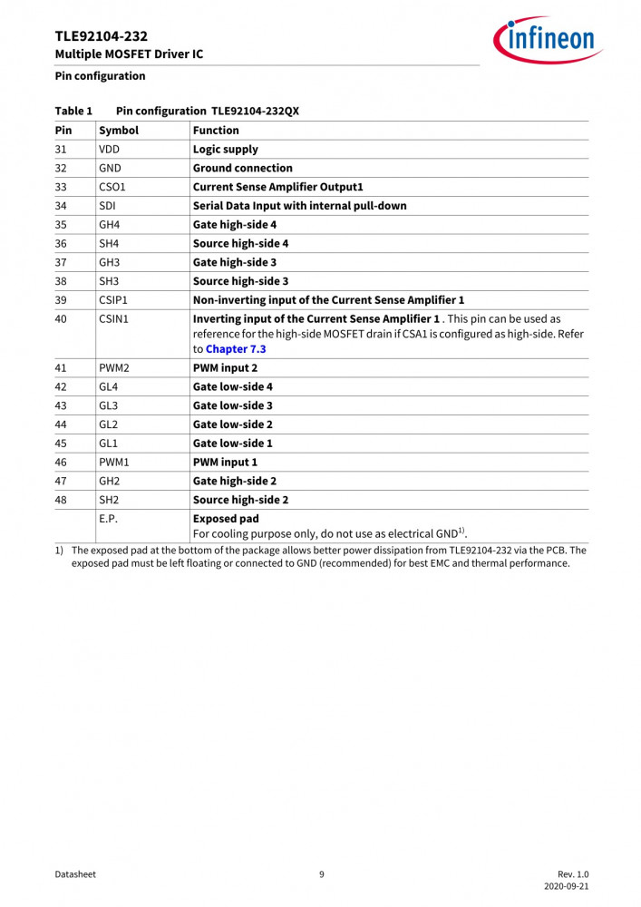TLE92104-232 datasheet page 9