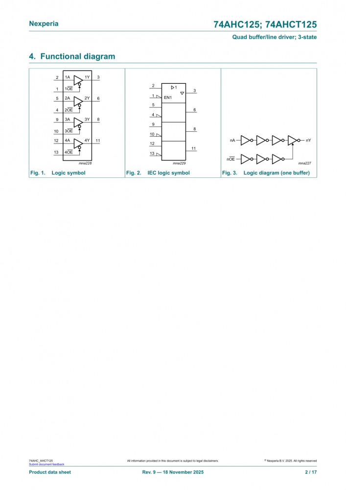 74AHC125 datasheet page 2