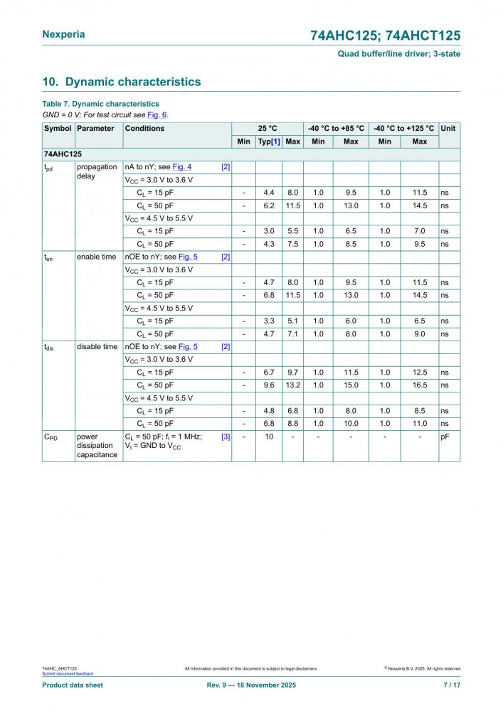 74AHC125 datasheet page 7