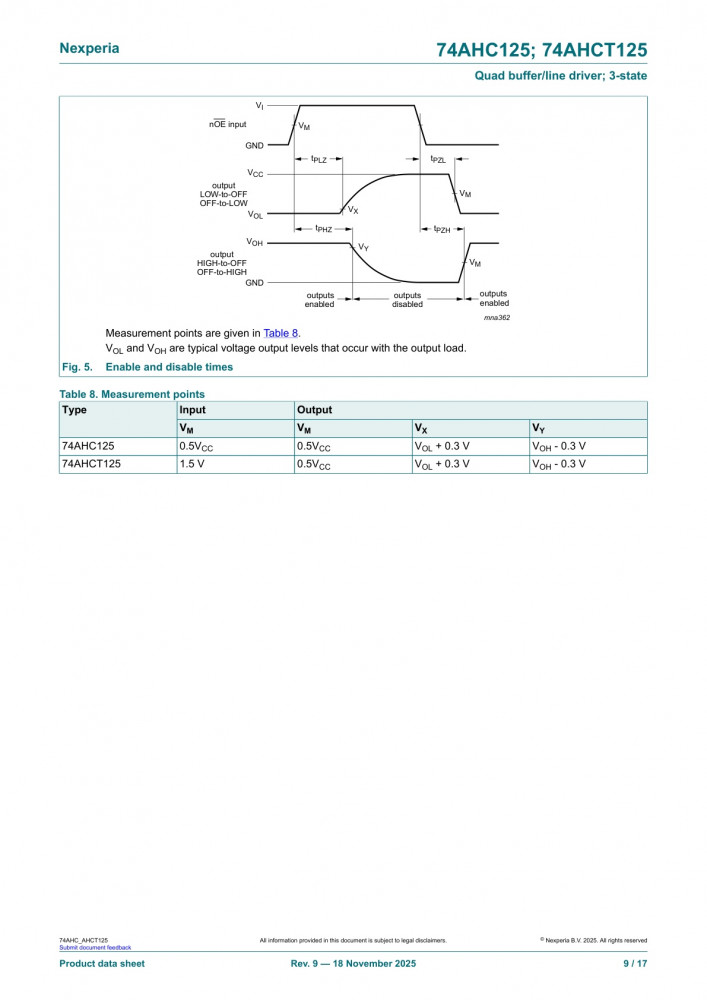74AHC125 datasheet page 9