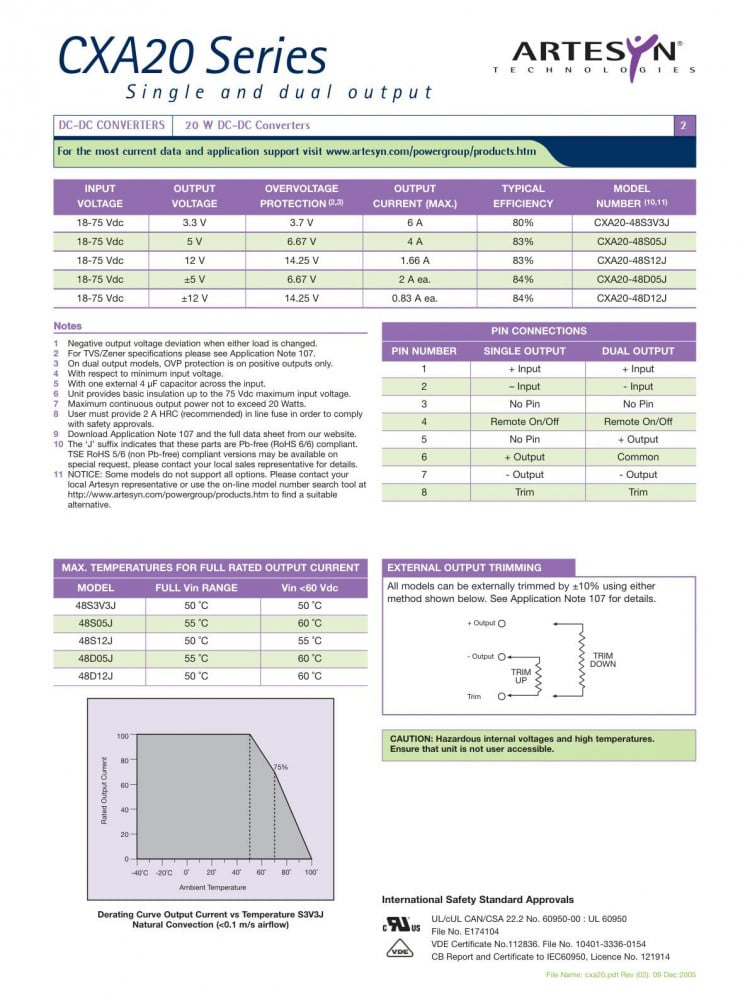 Artesyn CXA20 datasheet page 2