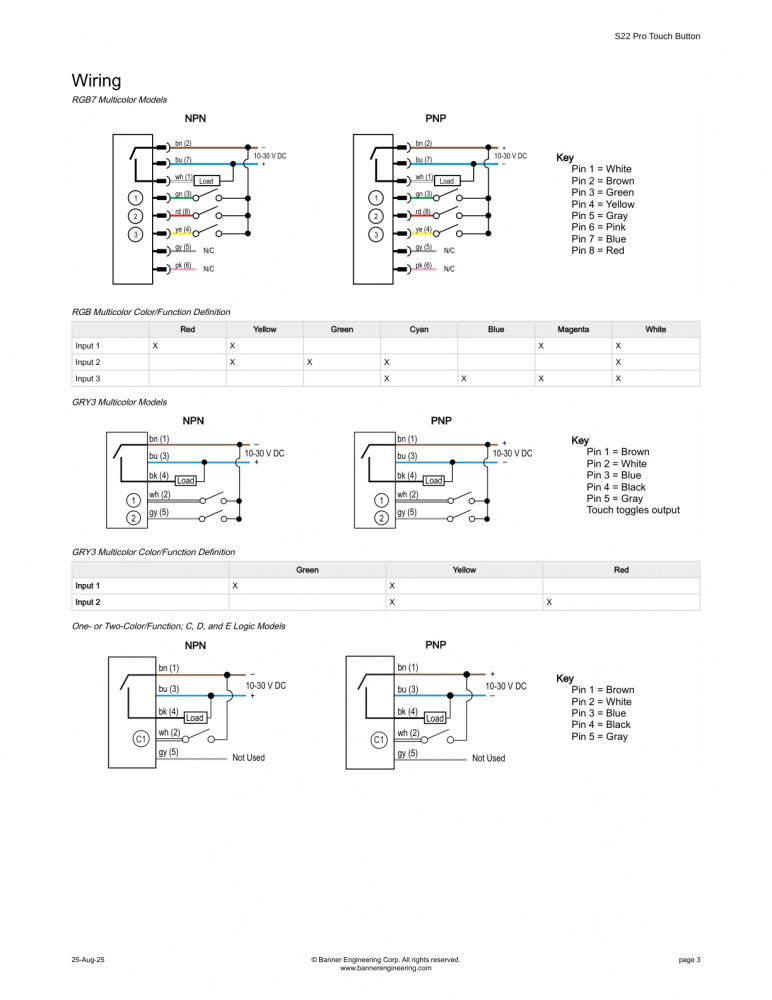 S22 technical document page 3
