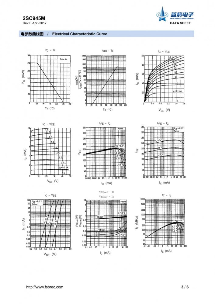 2SC945M-P datasheet page 3