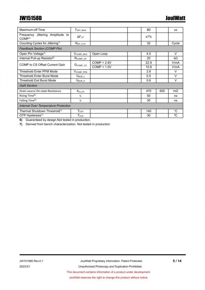 JW15158D datasheet page 5