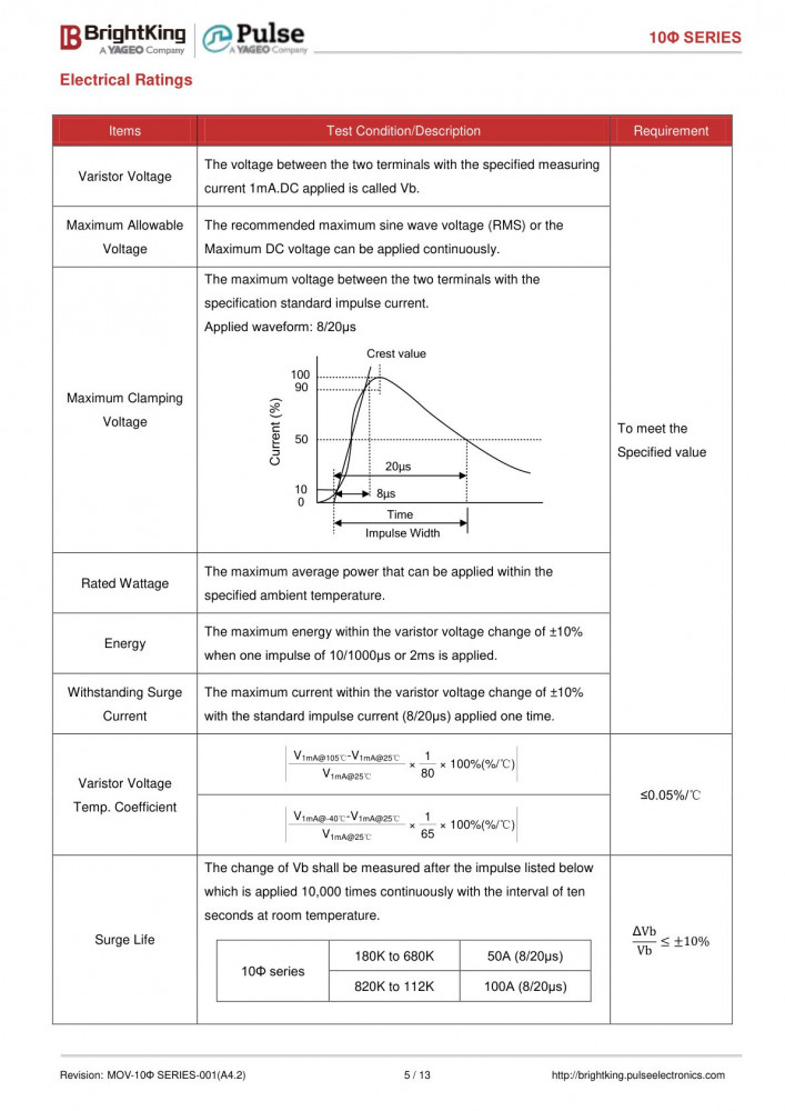 BrightKing MOV datasheet page 4