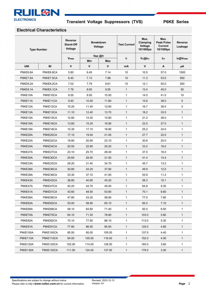 P6KE8.2CA datasheet page 2