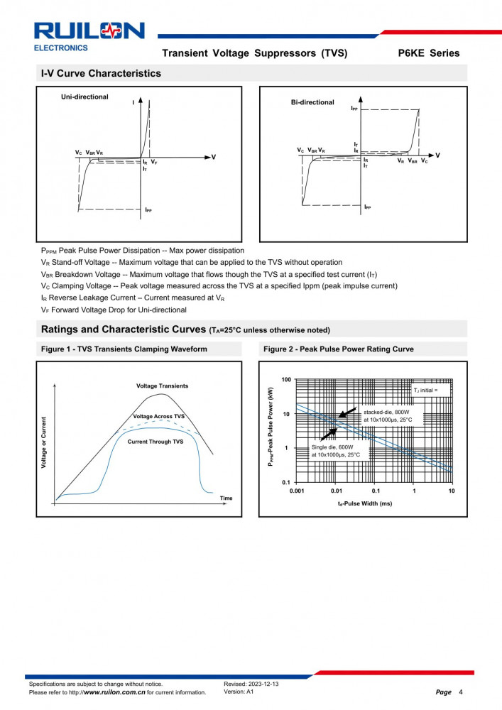 P6KE8.2CA datasheet page 4