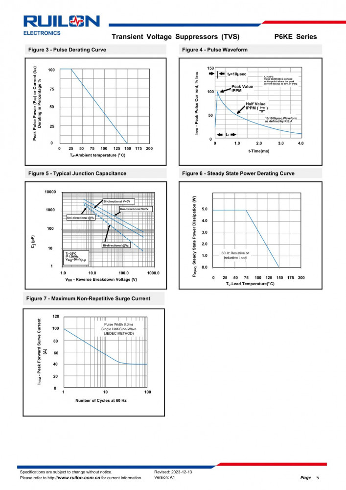 P6KE8.2CA datasheet page 5