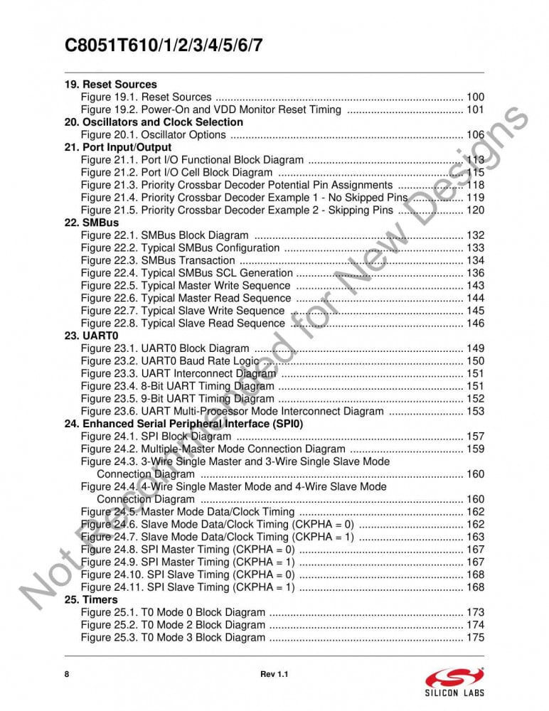 C8051T617 datasheet page 8