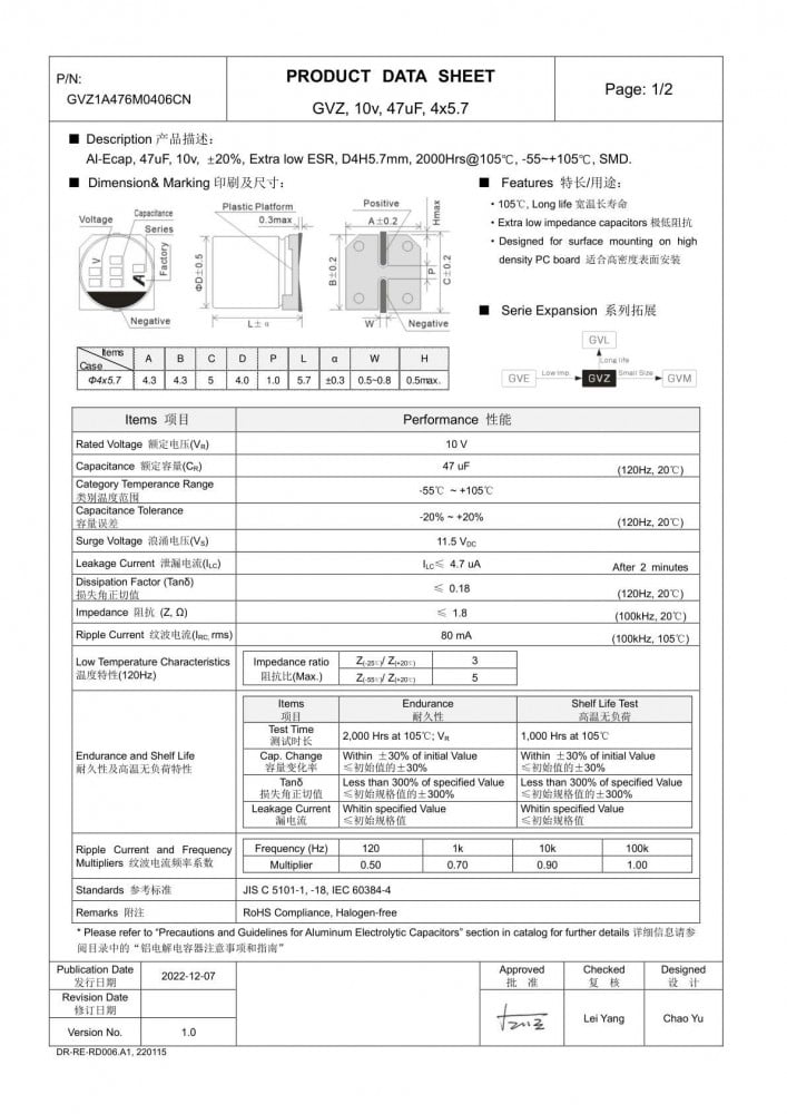 GVZ1A476M0406CN datasheet page 1