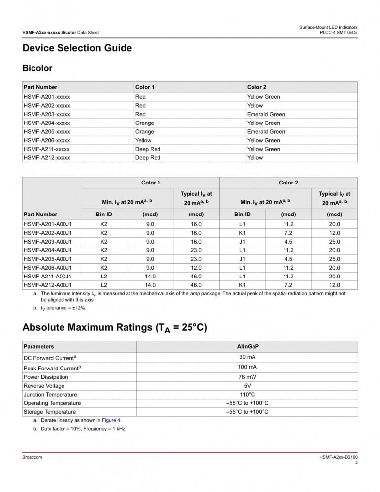 HSMF-A211-A00J1 datasheet page 3