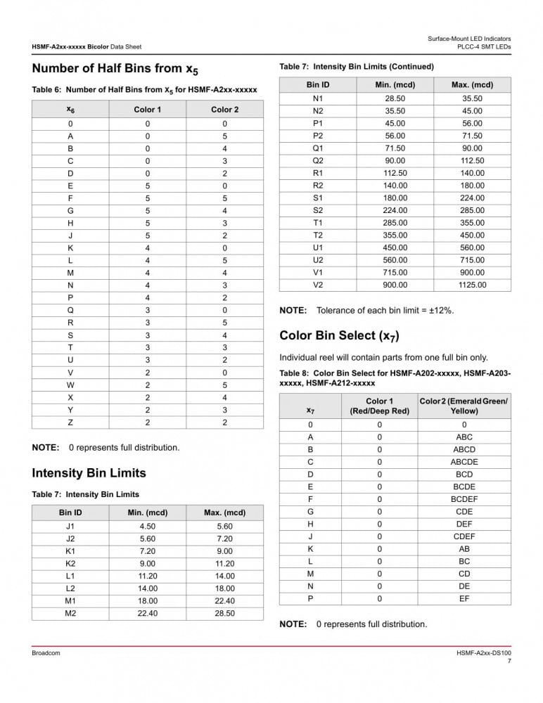 HSMF-A211-A00J1 datasheet page 7
