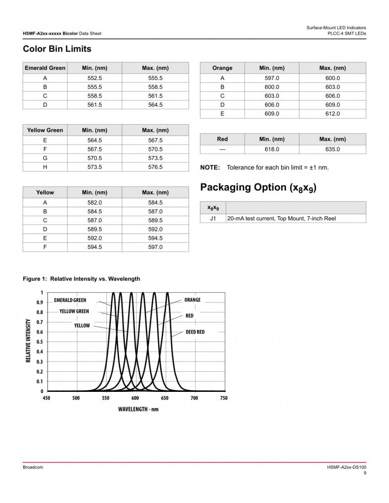 HSMF-A211-A00J1 datasheet page 9