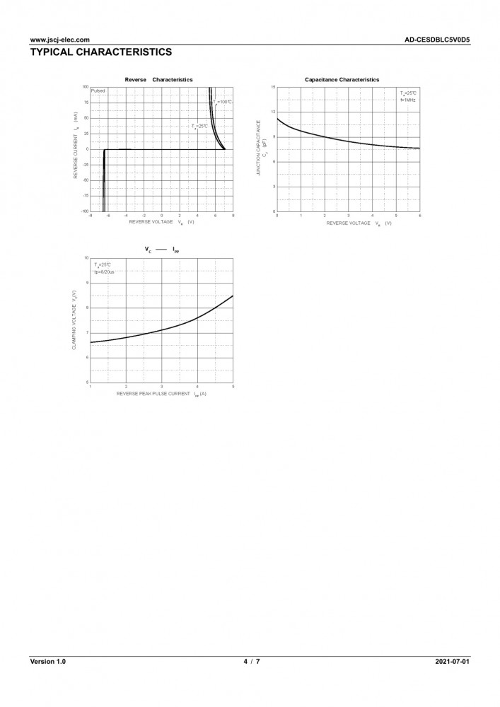 AD-CESDBLC5V0D5 datasheet page 4