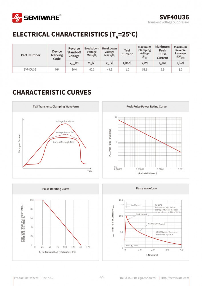 SVF40U36 datasheet page 2