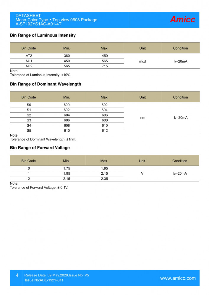 A-SP192YS1AC-A01-4T datasheet page 4