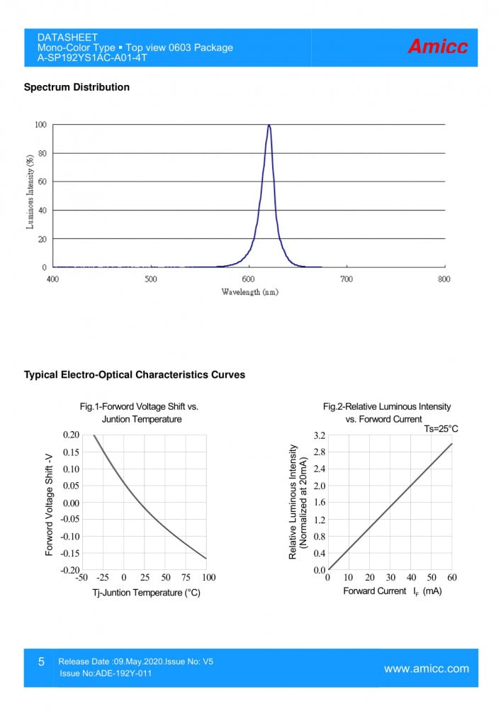 A-SP192YS1AC-A01-4T datasheet page 5